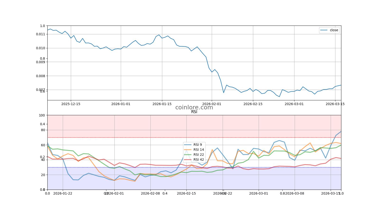 Satozhi RSI indicator