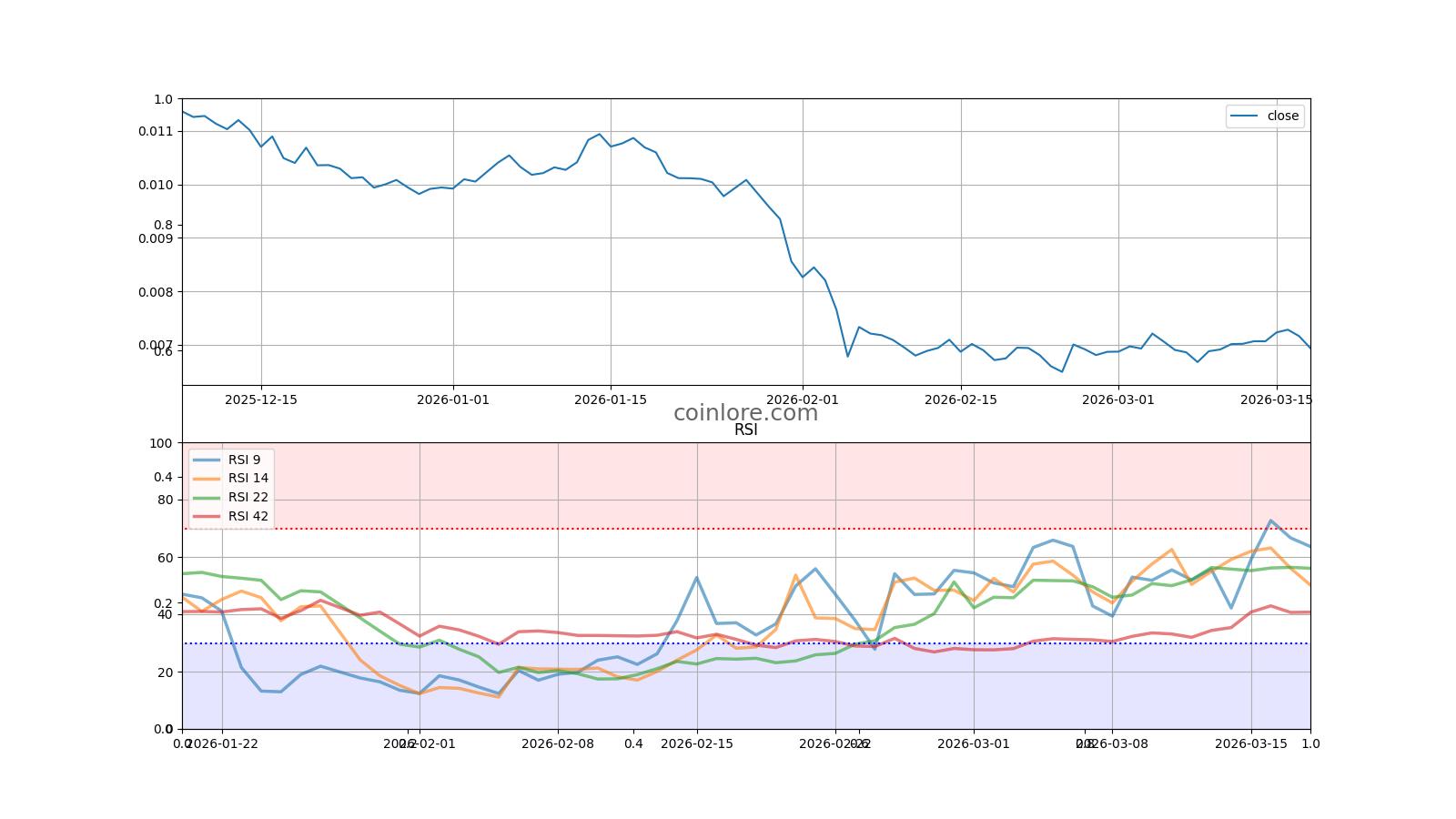 Satozhi RSI indicator