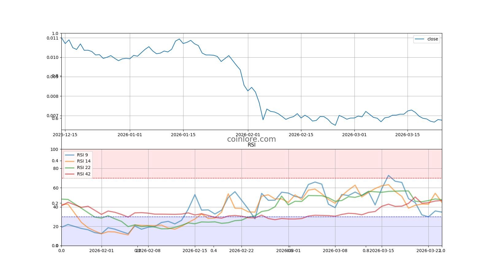 Satozhi RSI indicator