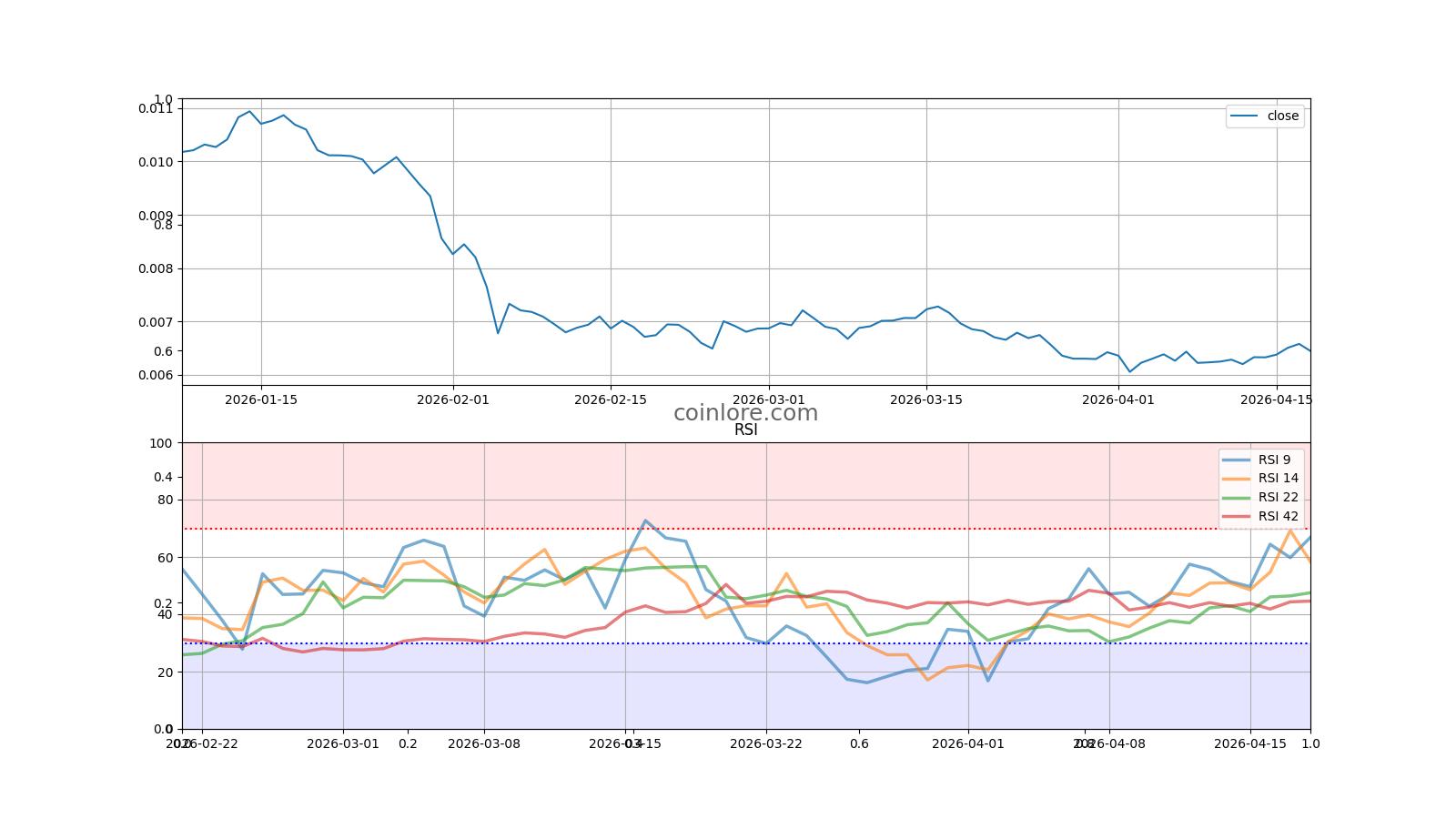 Satozhi RSI indicator