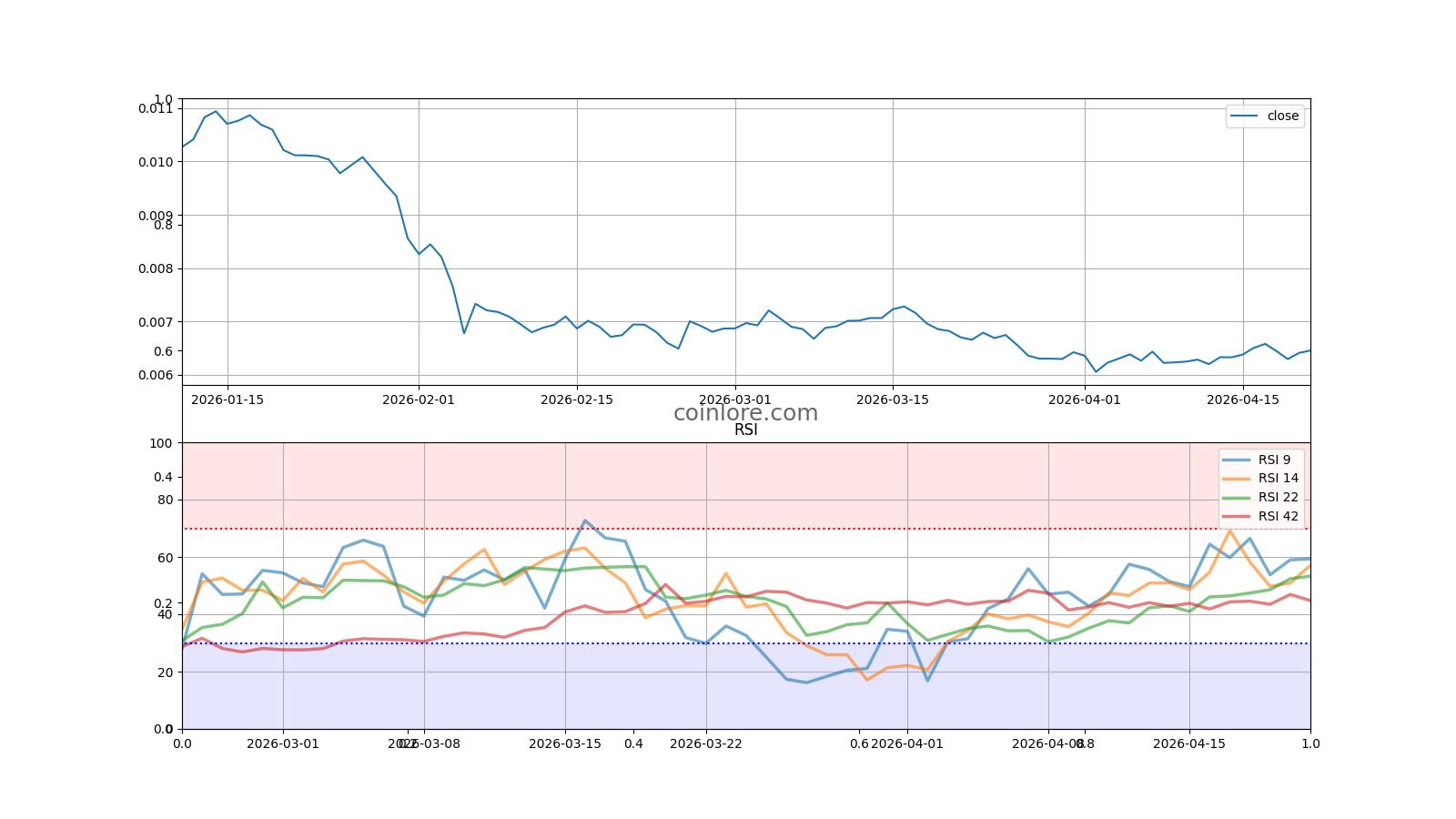 Satozhi RSI indicator
