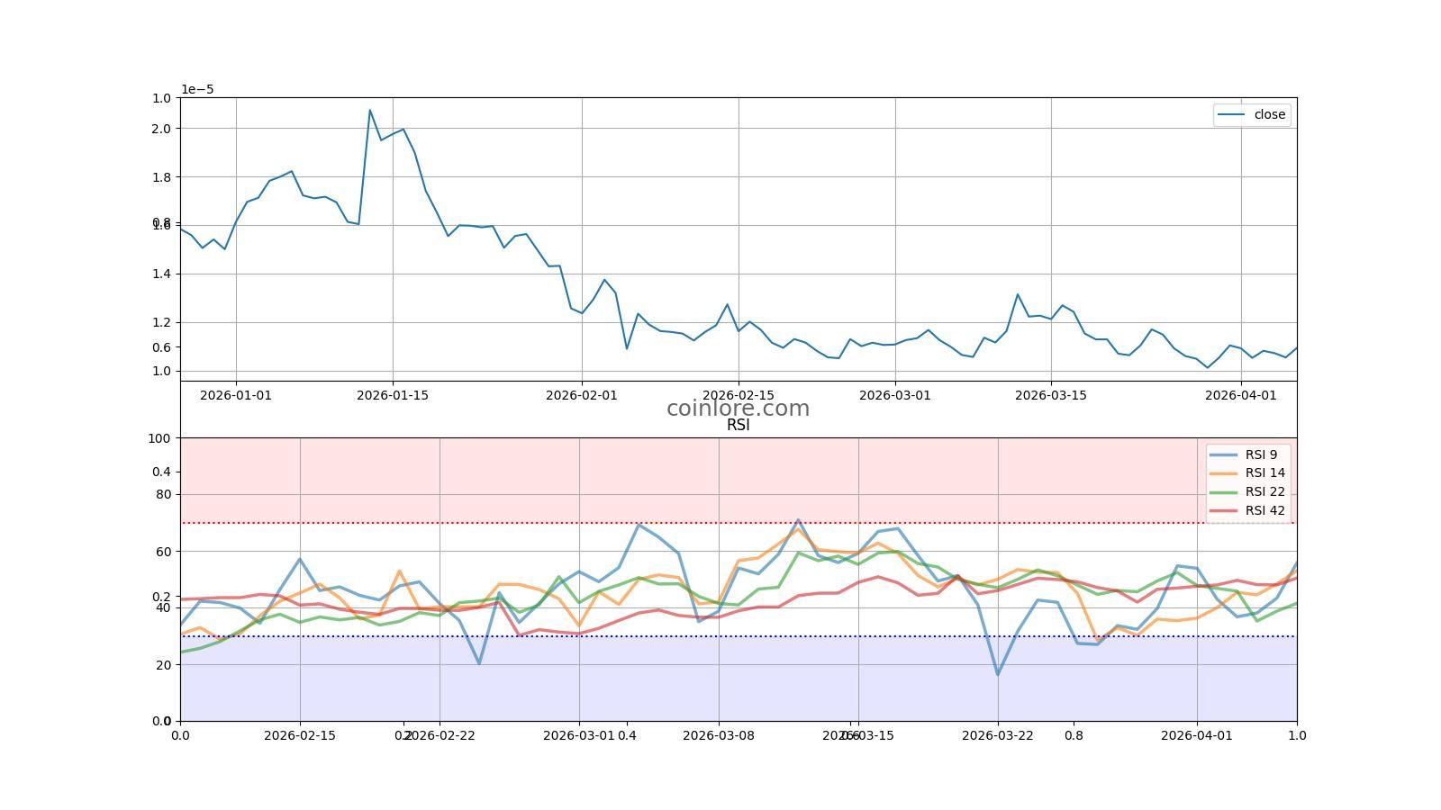 SATS RSI indicator