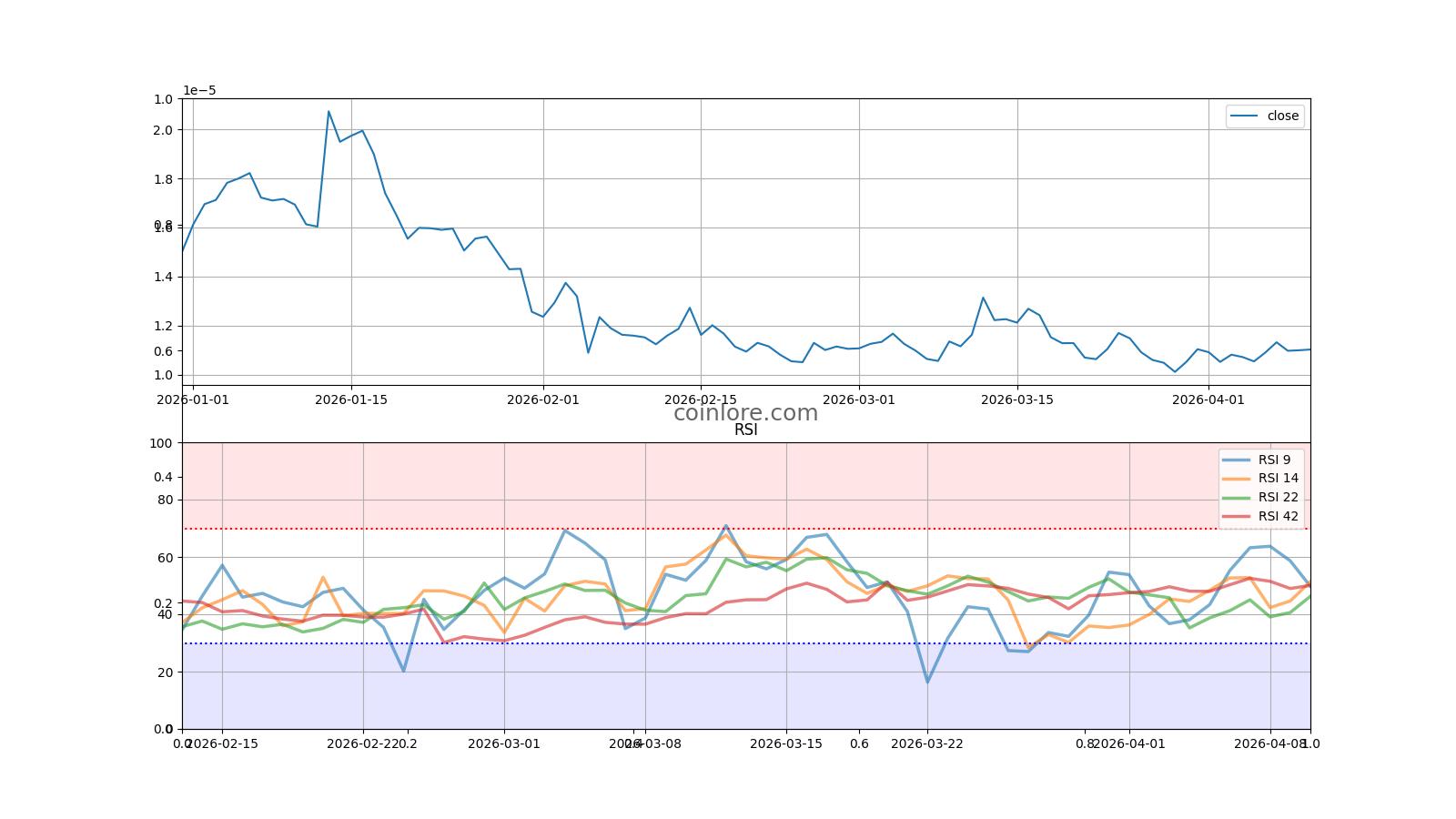 SATS RSI indicator