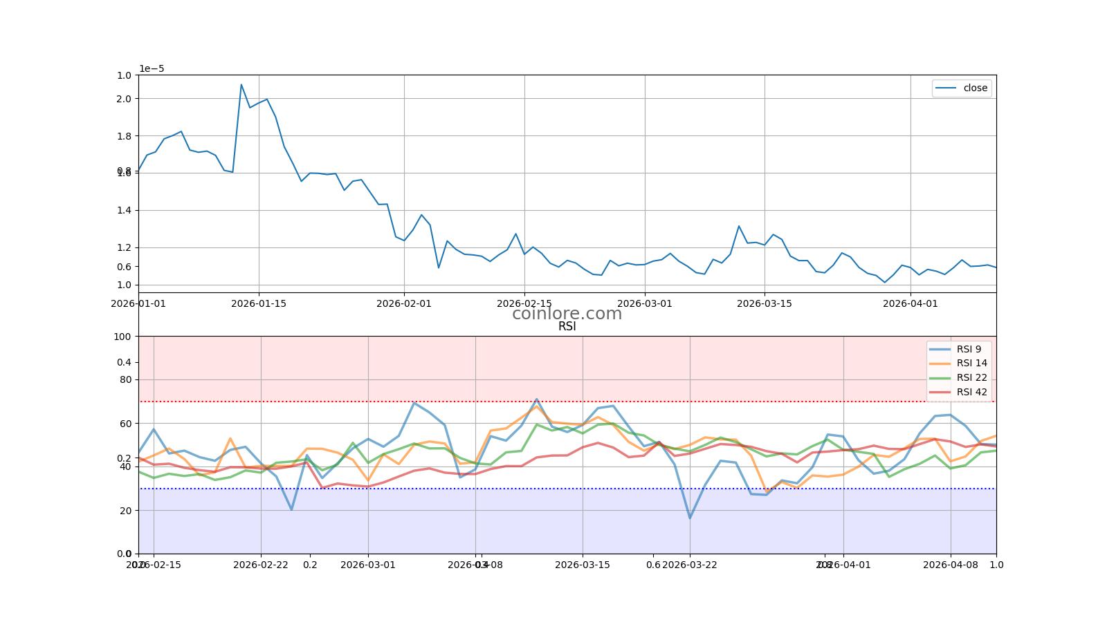 SATS RSI indicator