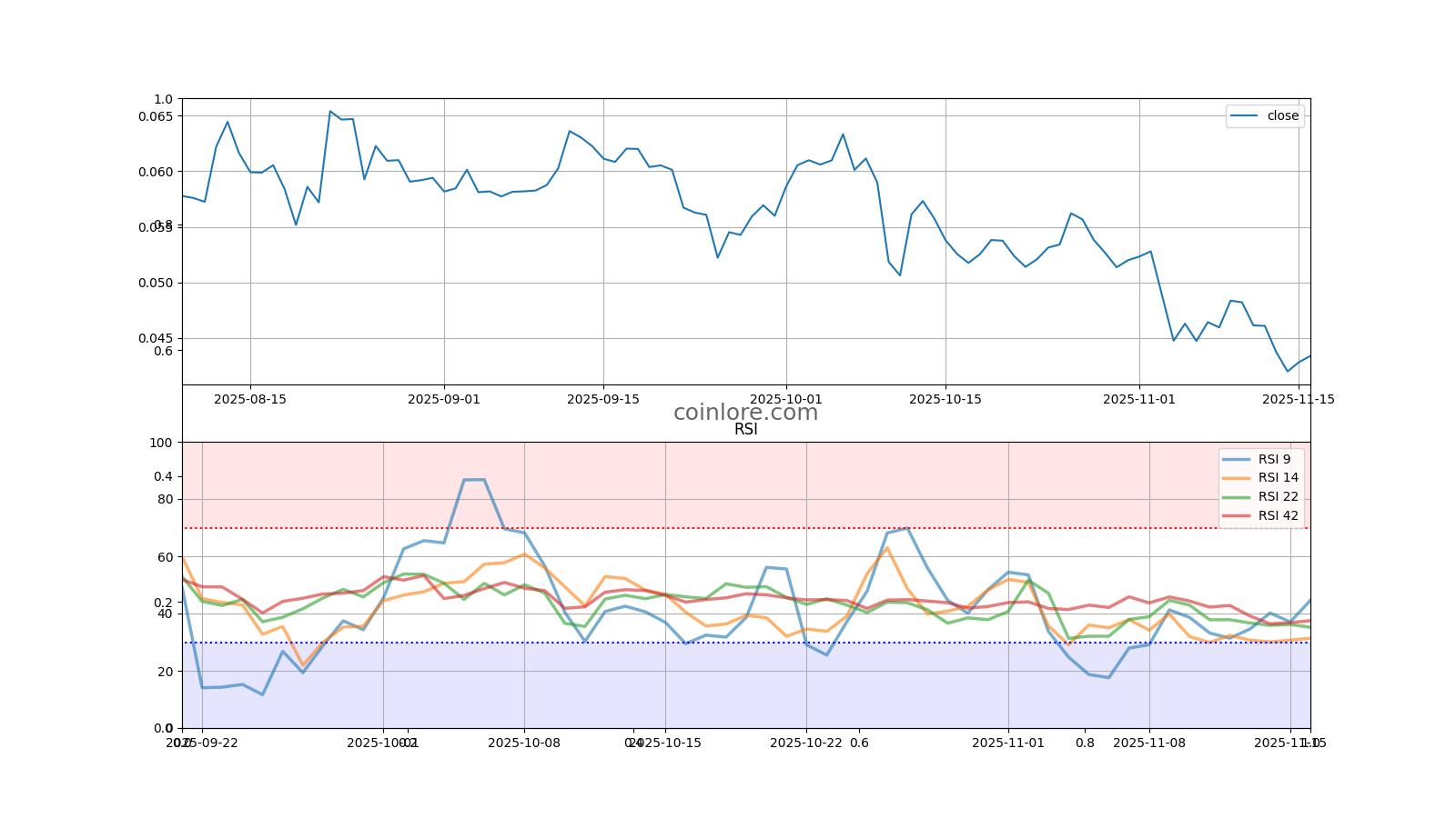 SAV3 RSI indicator