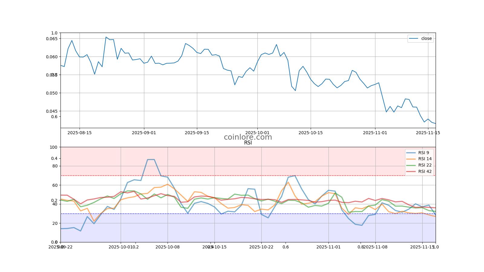 SAV3 RSI indicator