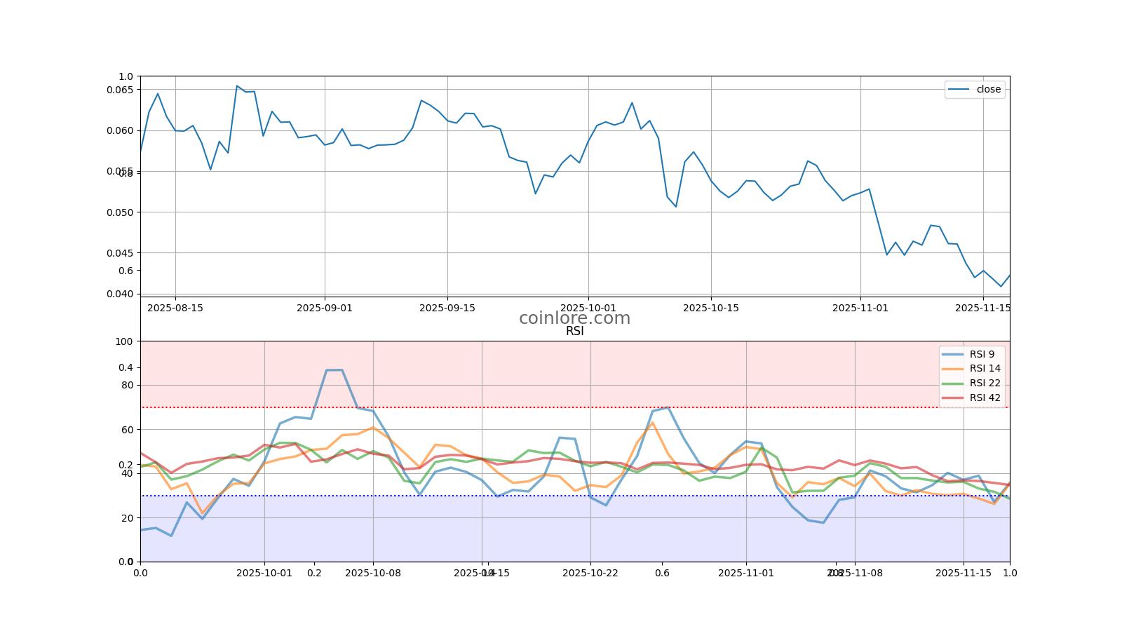 SAV3 RSI indicator