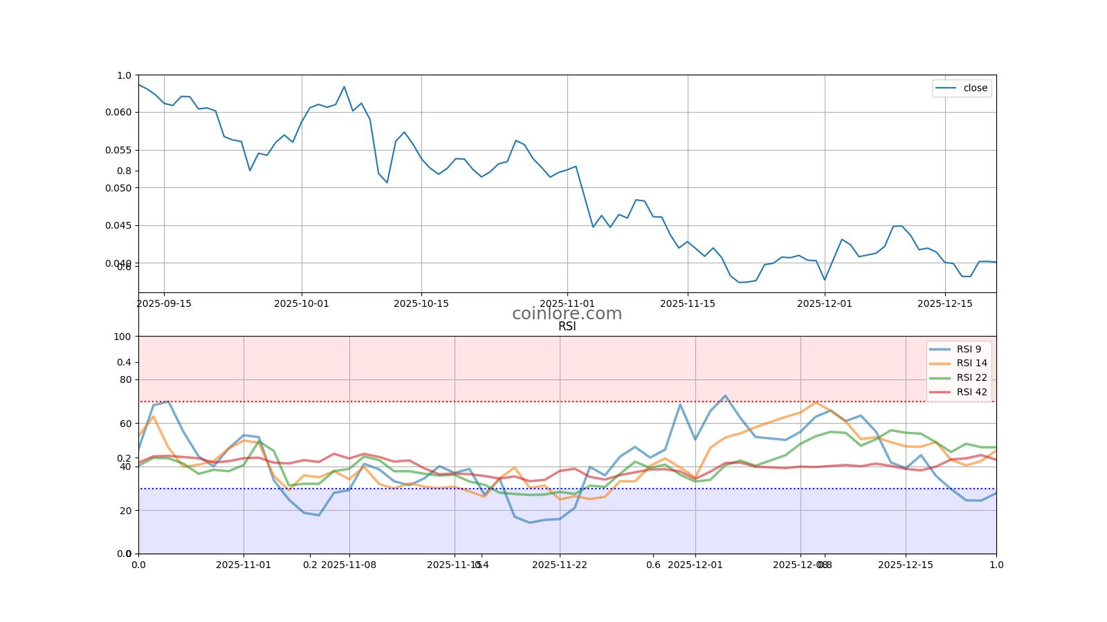 SAV3 RSI indicator