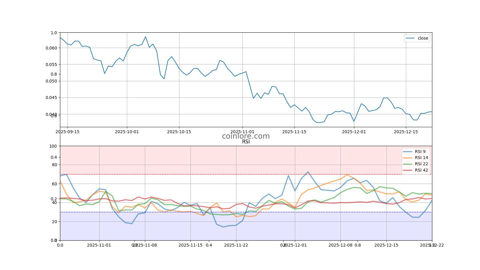 SAV3 RSI indicator