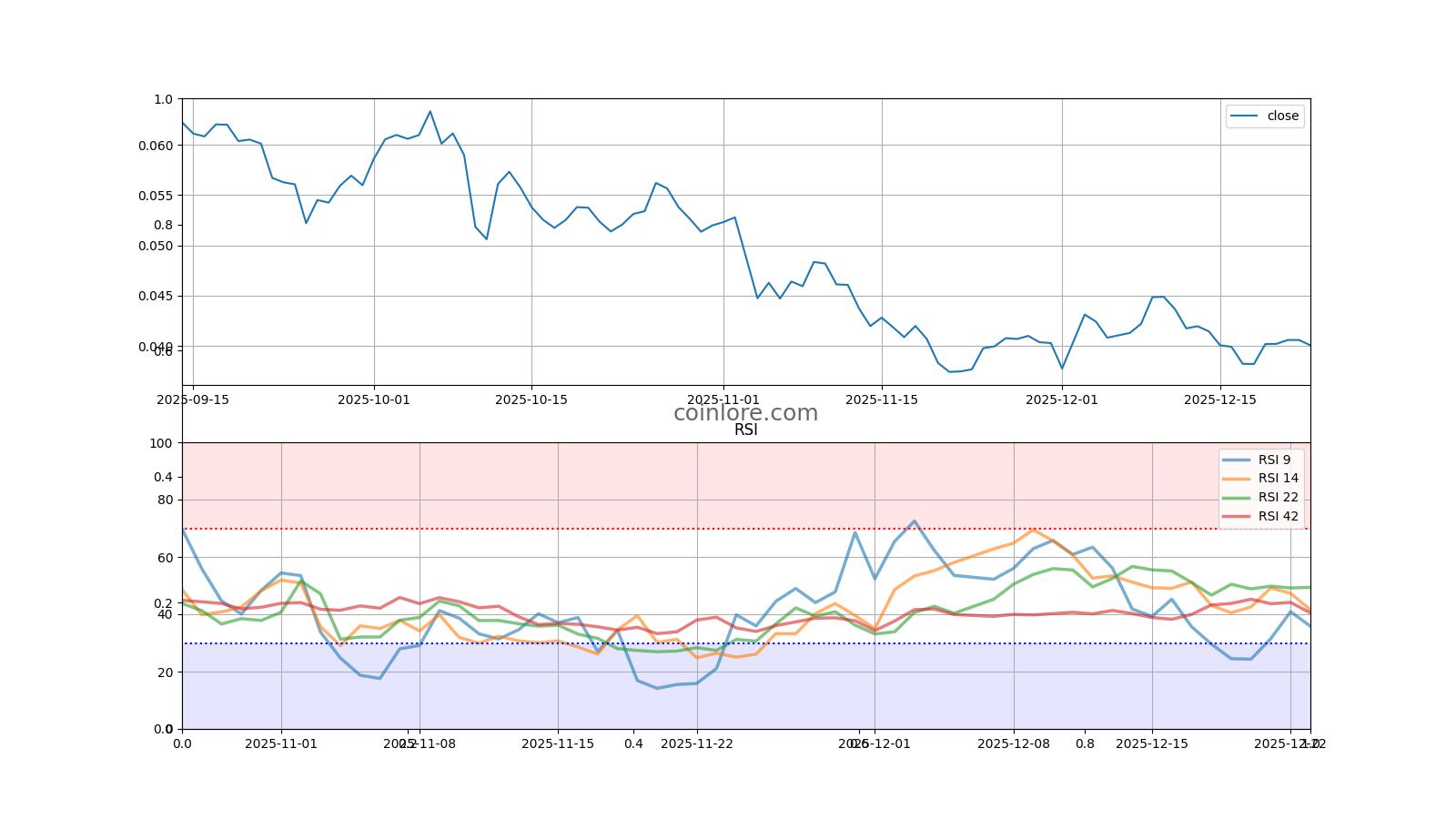 SAV3 RSI indicator