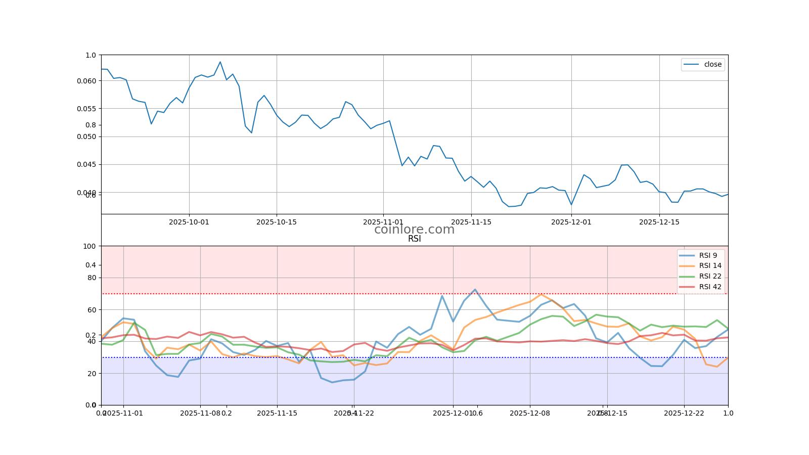 SAV3 RSI indicator