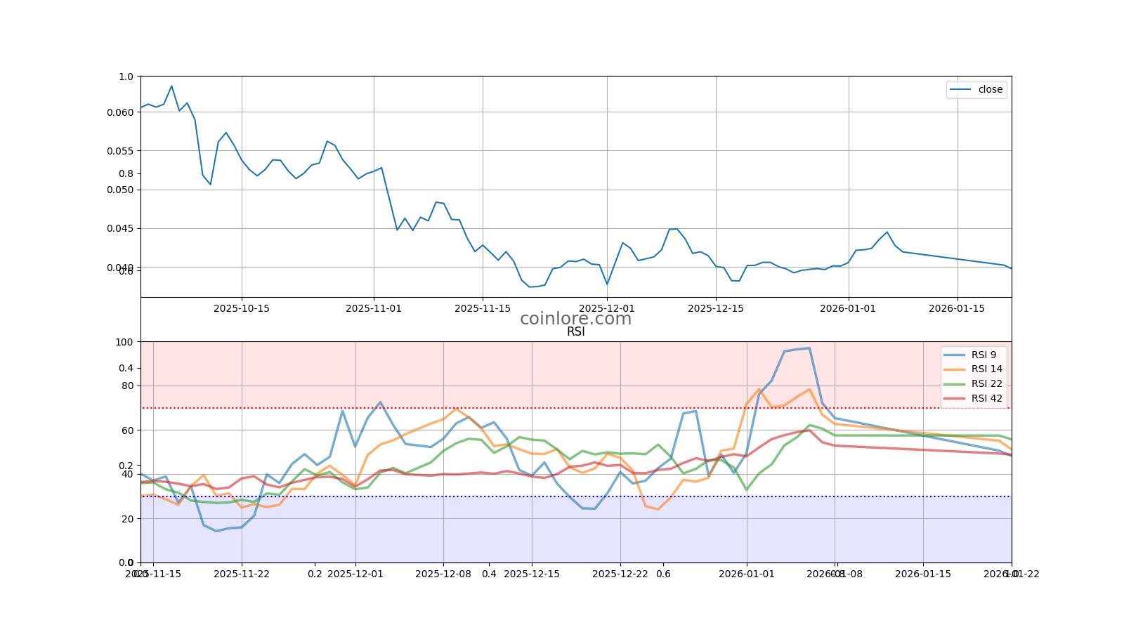 SAV3 RSI indicator