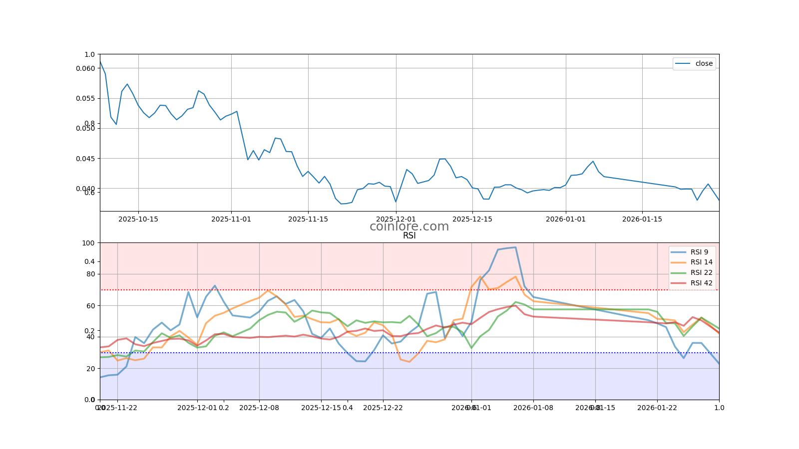 SAV3 RSI indicator