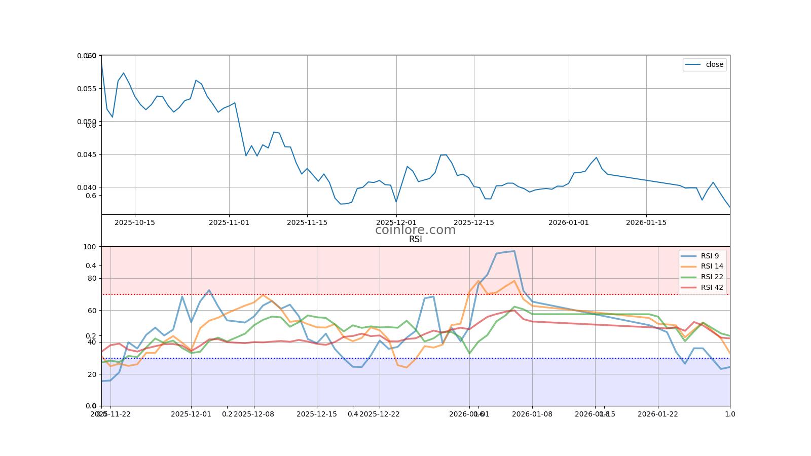 SAV3 RSI indicator