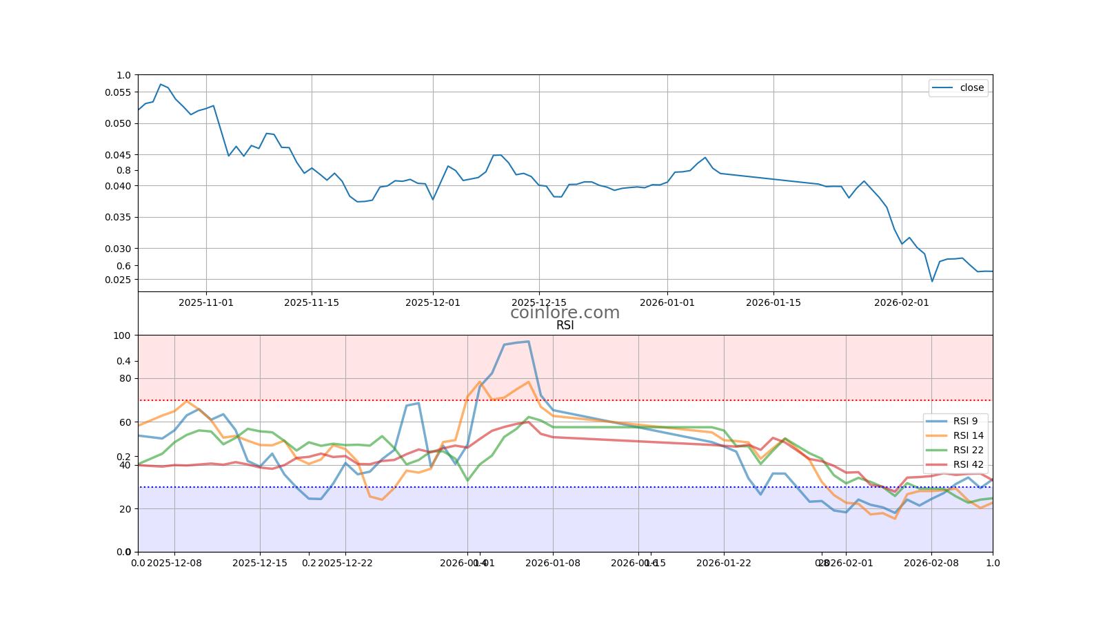 SAV3 RSI indicator