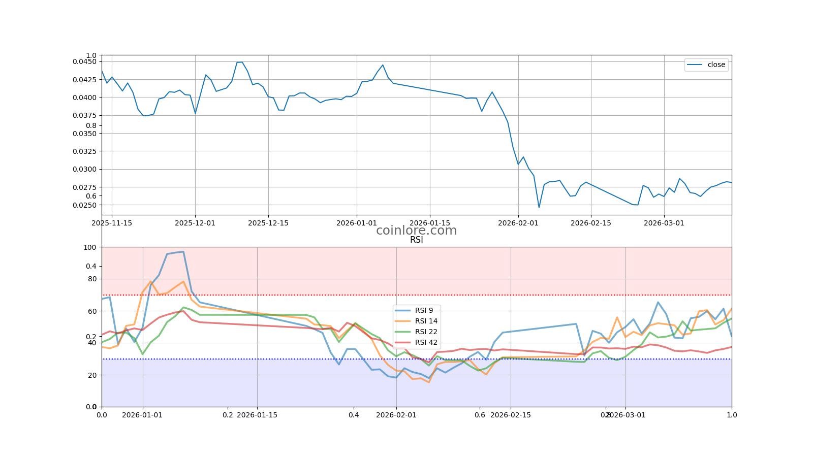 SAV3 RSI indicator