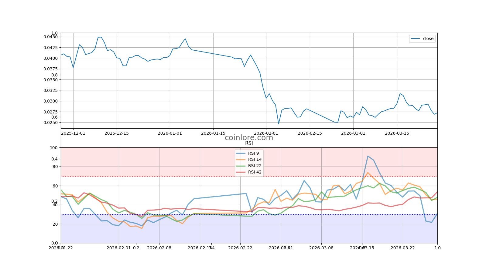 SAV3 RSI indicator