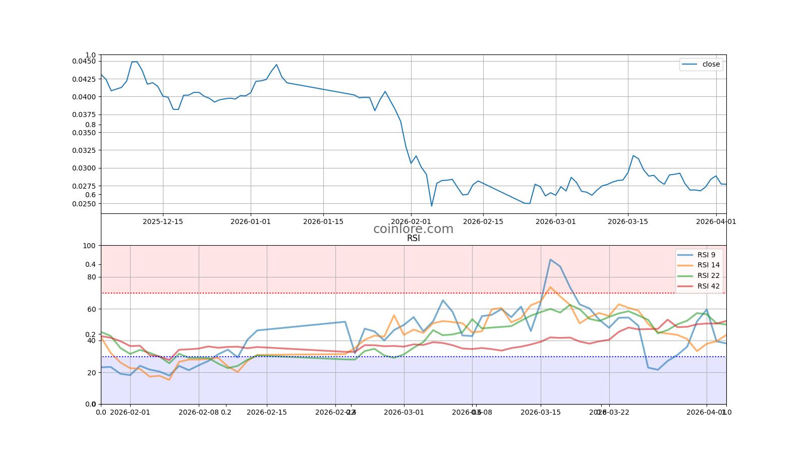 SAV3 RSI indicator