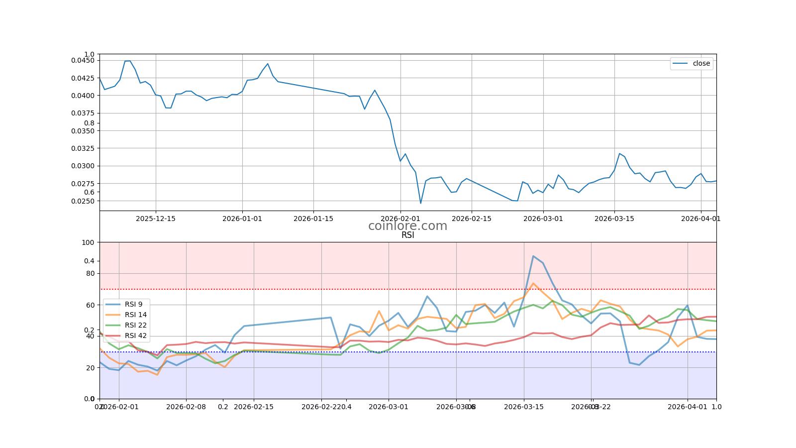 SAV3 RSI indicator