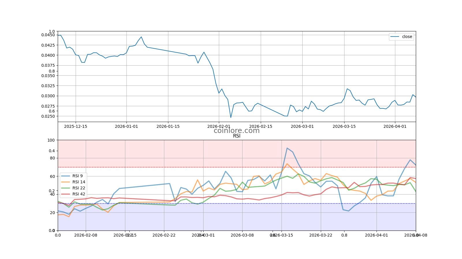 SAV3 RSI indicator