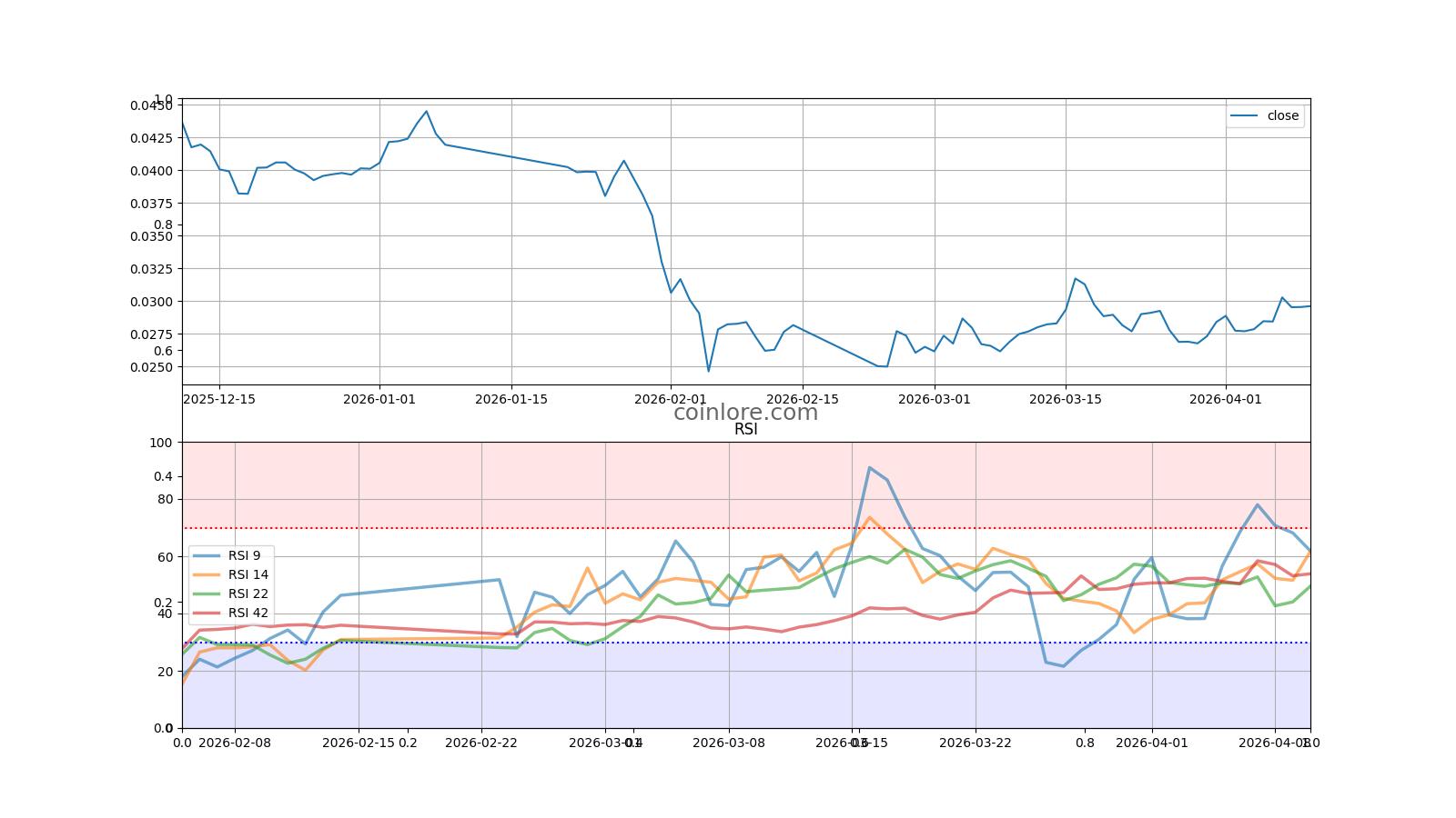 SAV3 RSI indicator