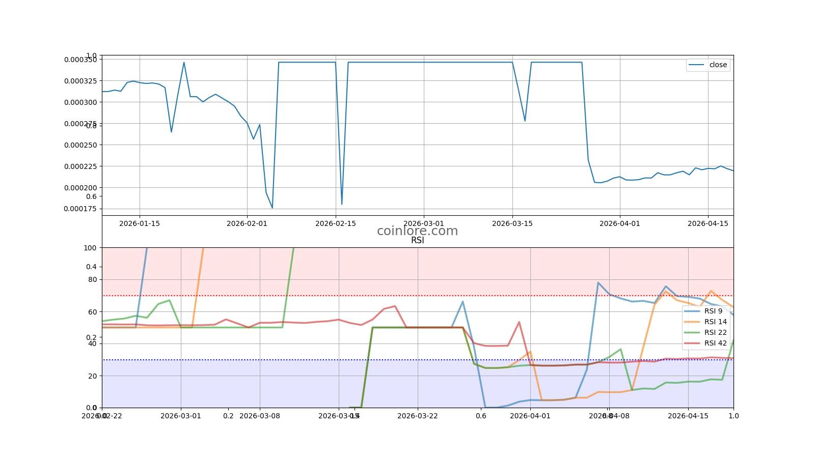 Save and Gain RSI indicator