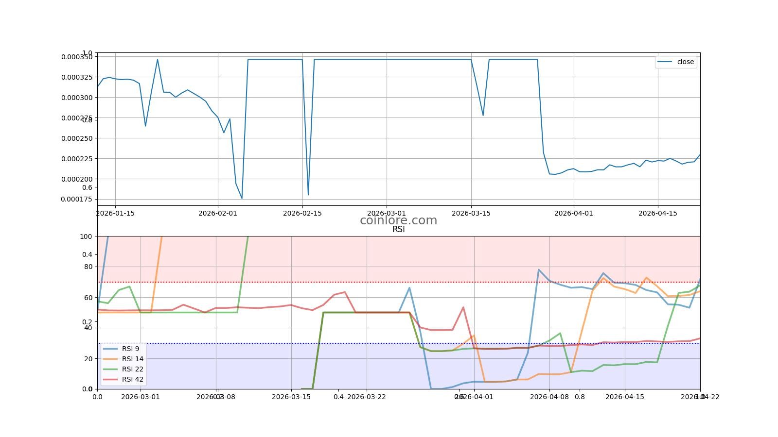 Save and Gain RSI indicator