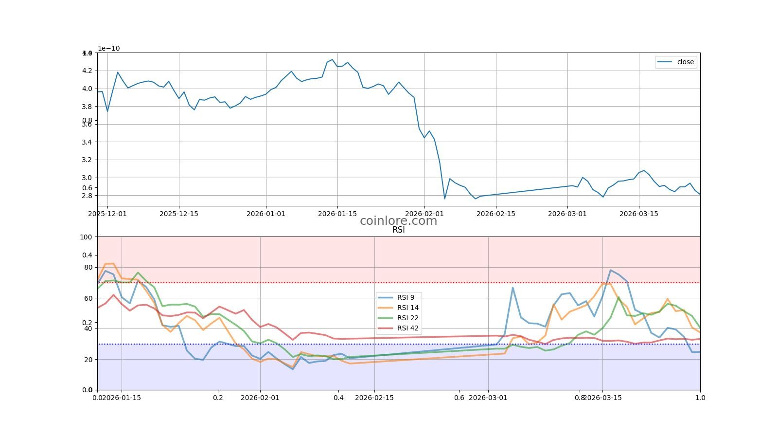 Save Baby Doge RSI indicator