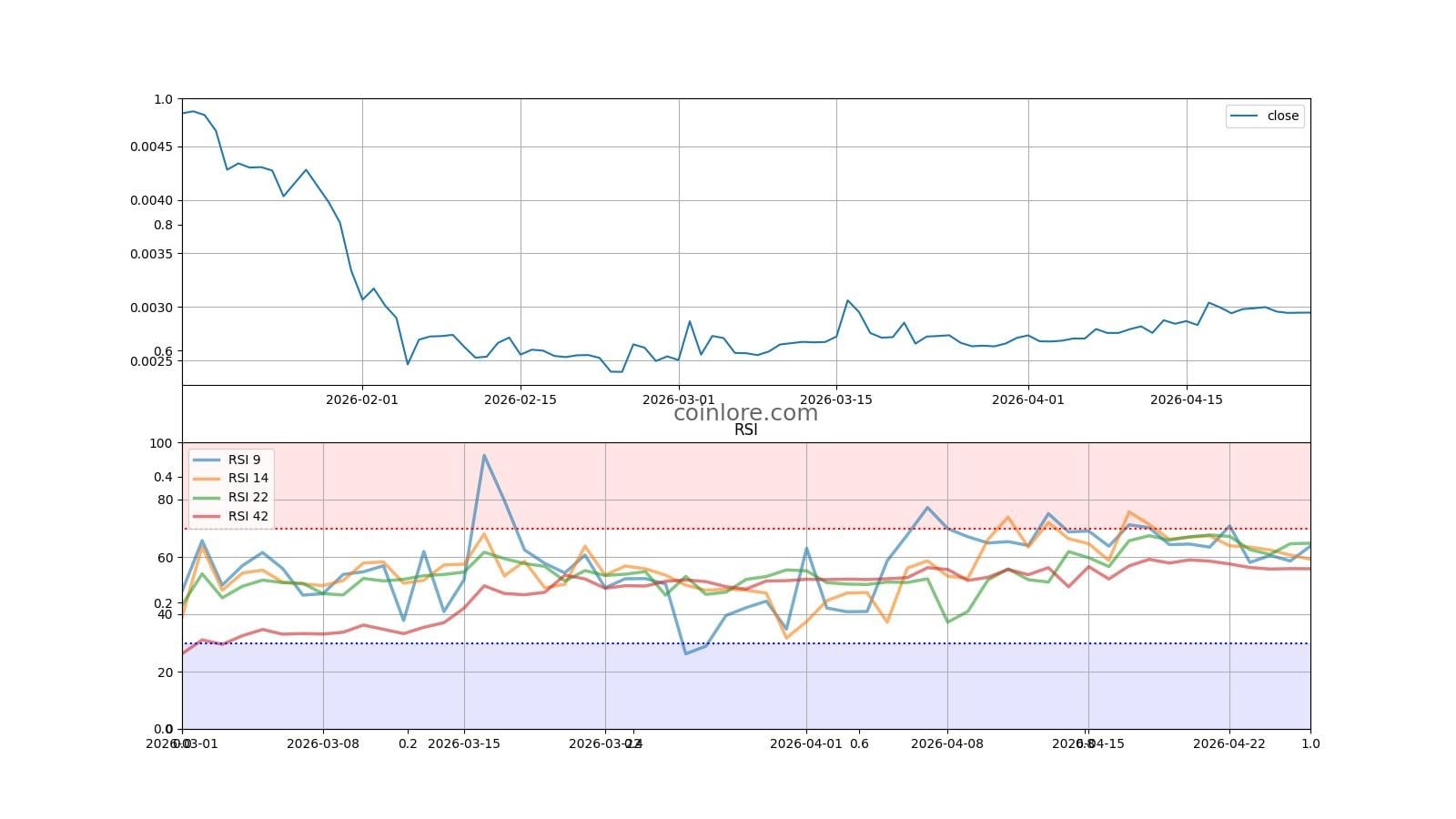 SavePlanetEarth RSI indicator