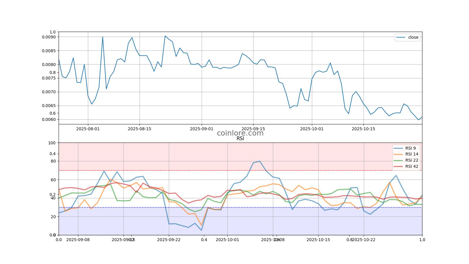 SavePlanetEarth RSI indicator