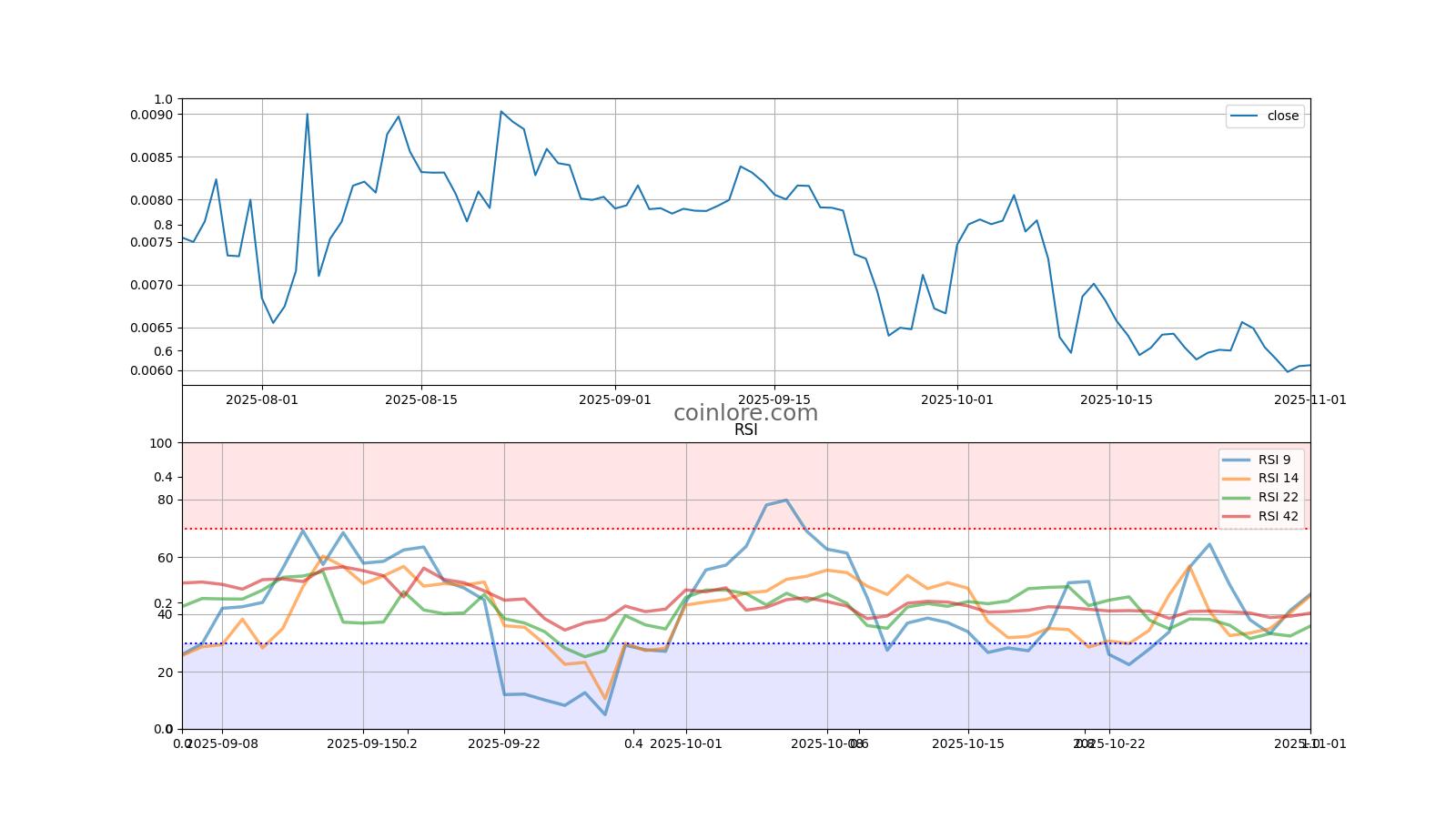 SavePlanetEarth RSI indicator