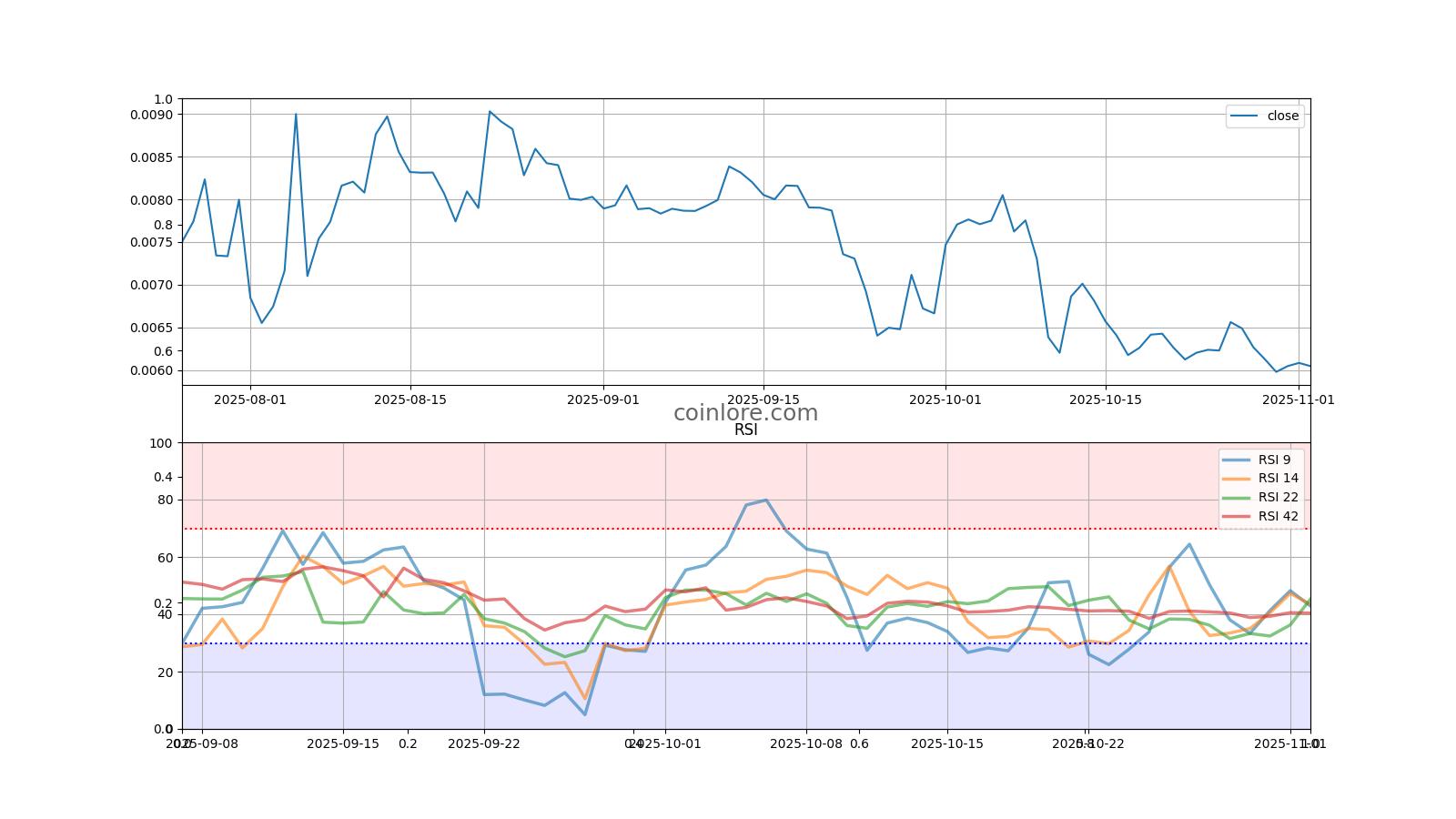 SavePlanetEarth RSI indicator