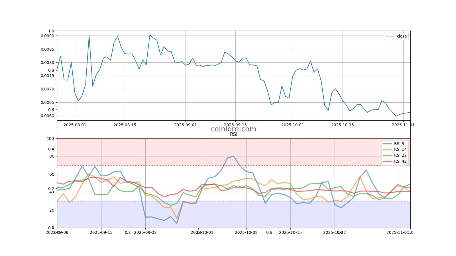 SavePlanetEarth RSI indicator