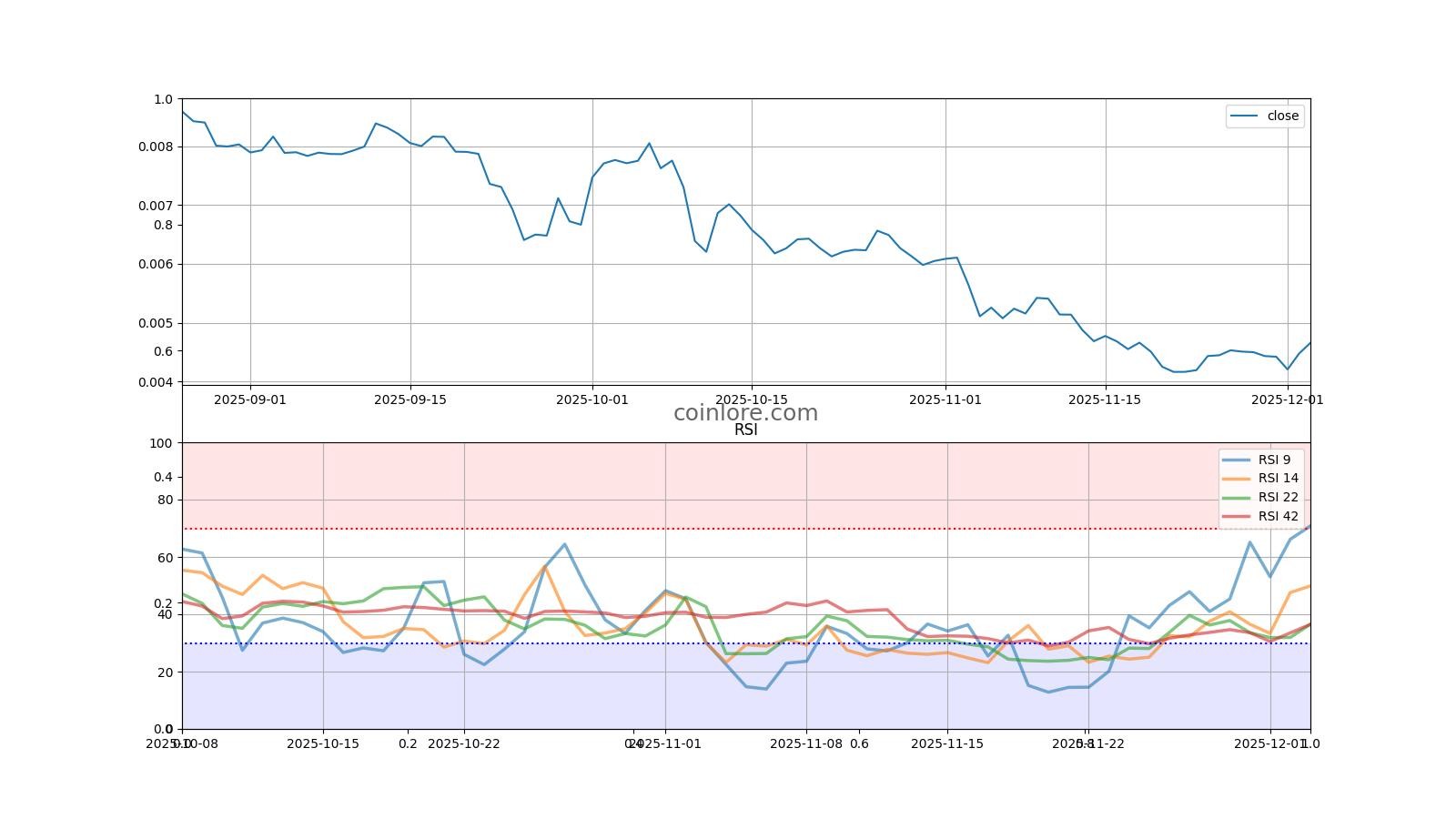 SavePlanetEarth RSI indicator