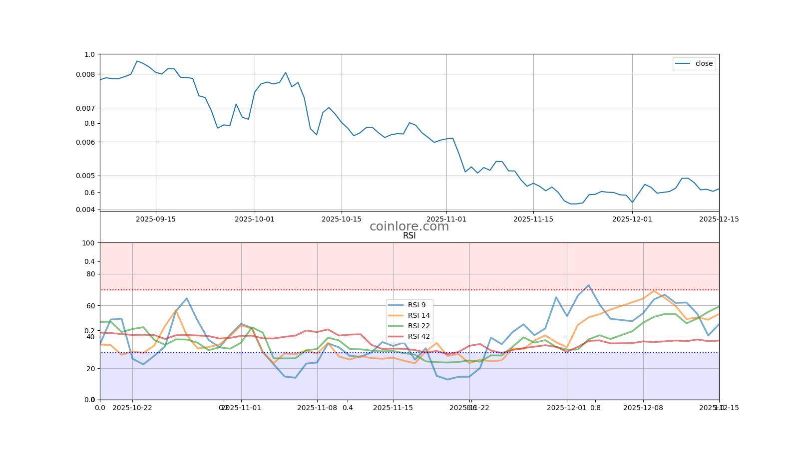 SavePlanetEarth RSI indicator