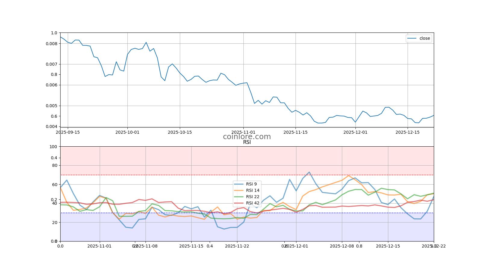 SavePlanetEarth RSI indicator