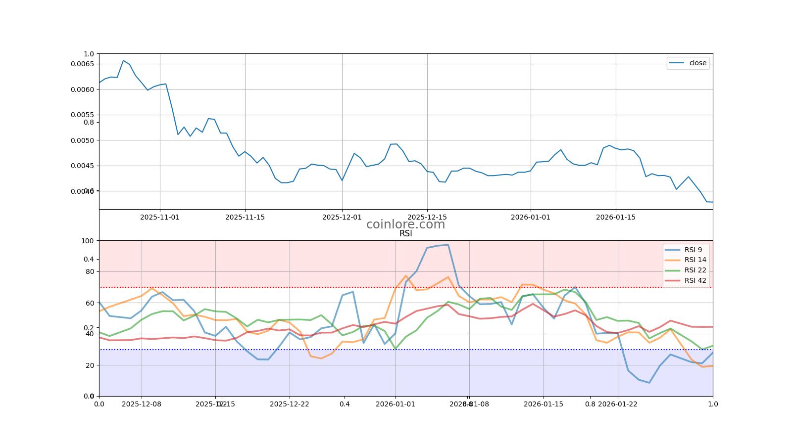SavePlanetEarth RSI indicator