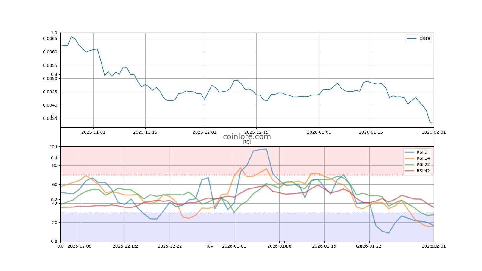 SavePlanetEarth RSI indicator
