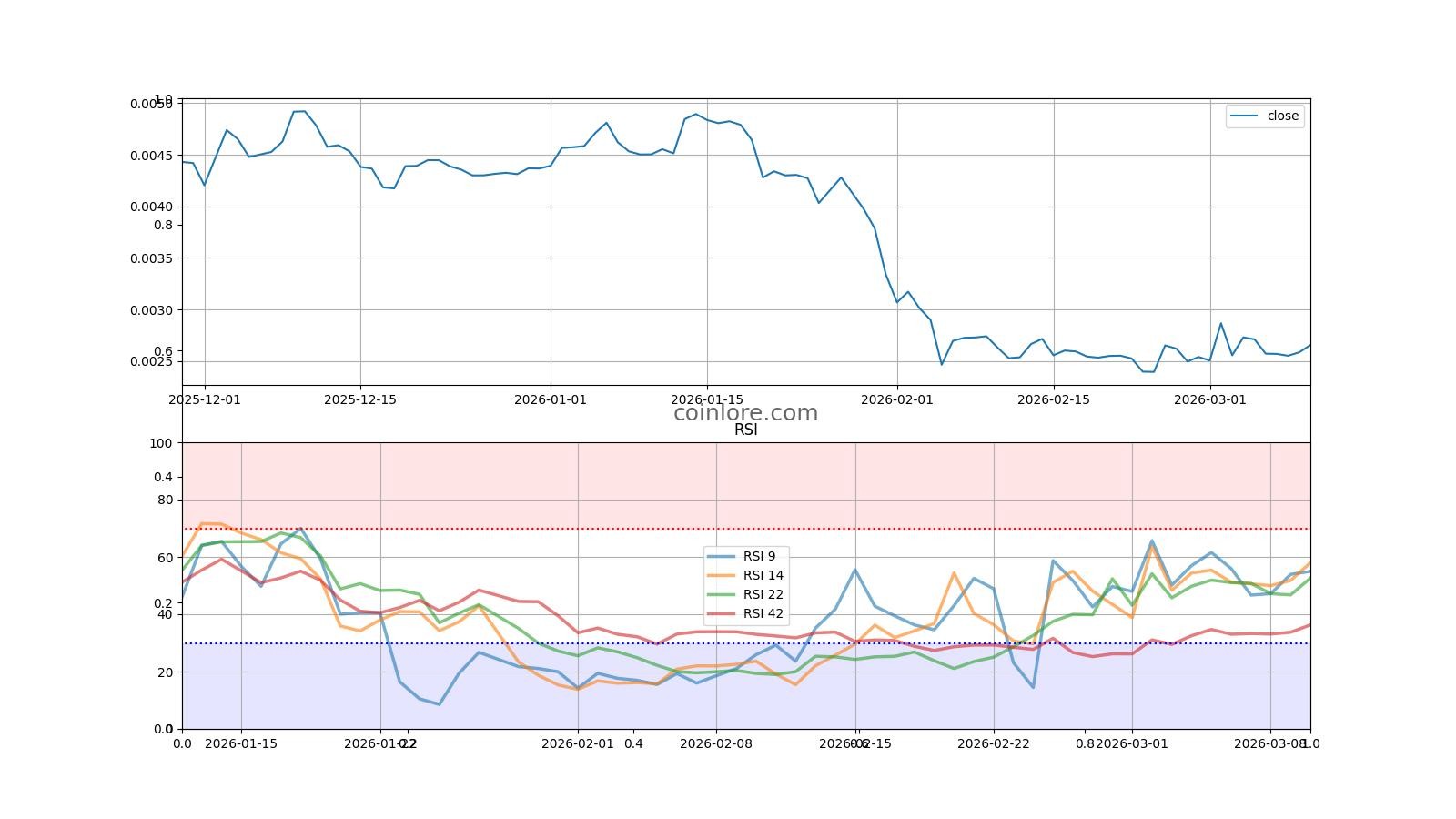SavePlanetEarth RSI indicator