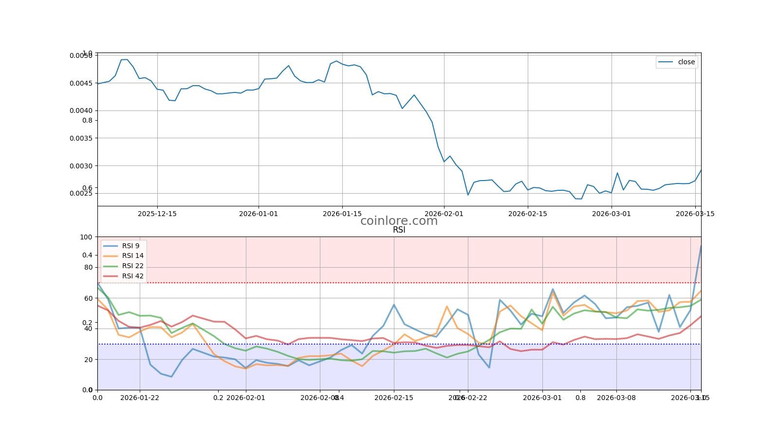 SavePlanetEarth RSI indicator