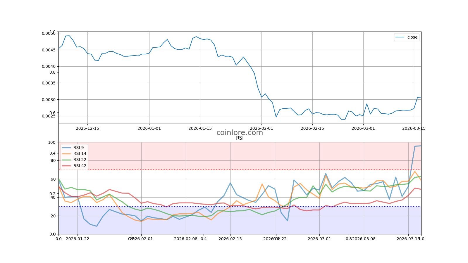 SavePlanetEarth RSI indicator