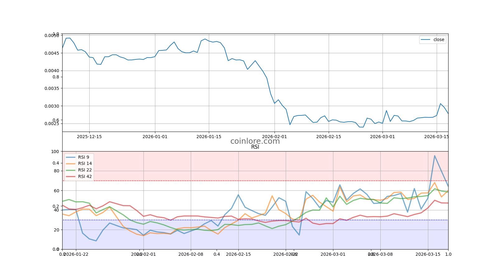 SavePlanetEarth RSI indicator