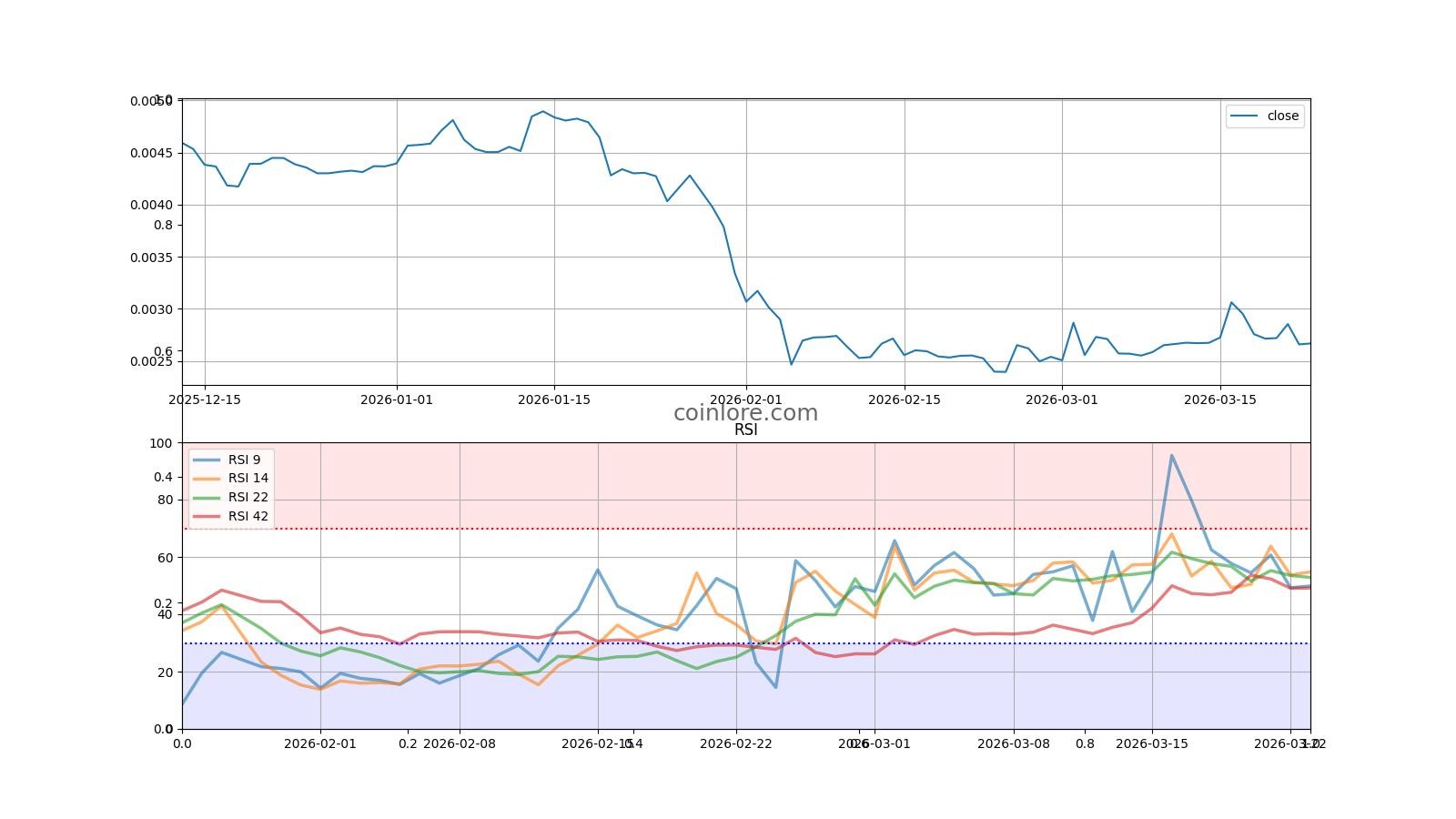 SavePlanetEarth RSI indicator