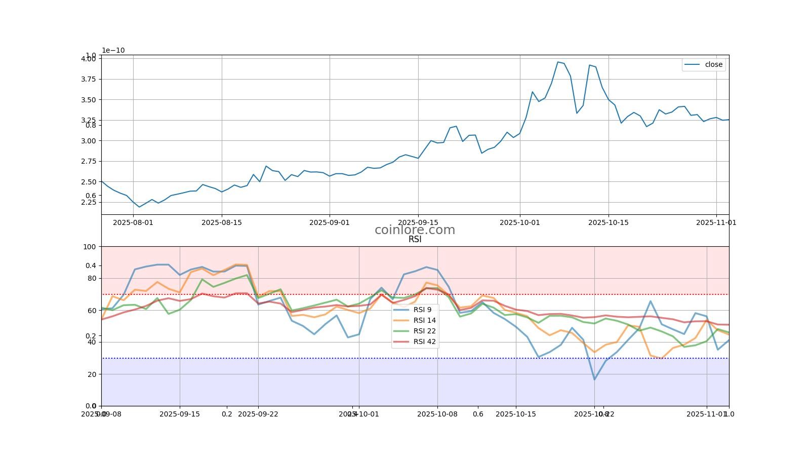 SaylorMoon RSI indicator