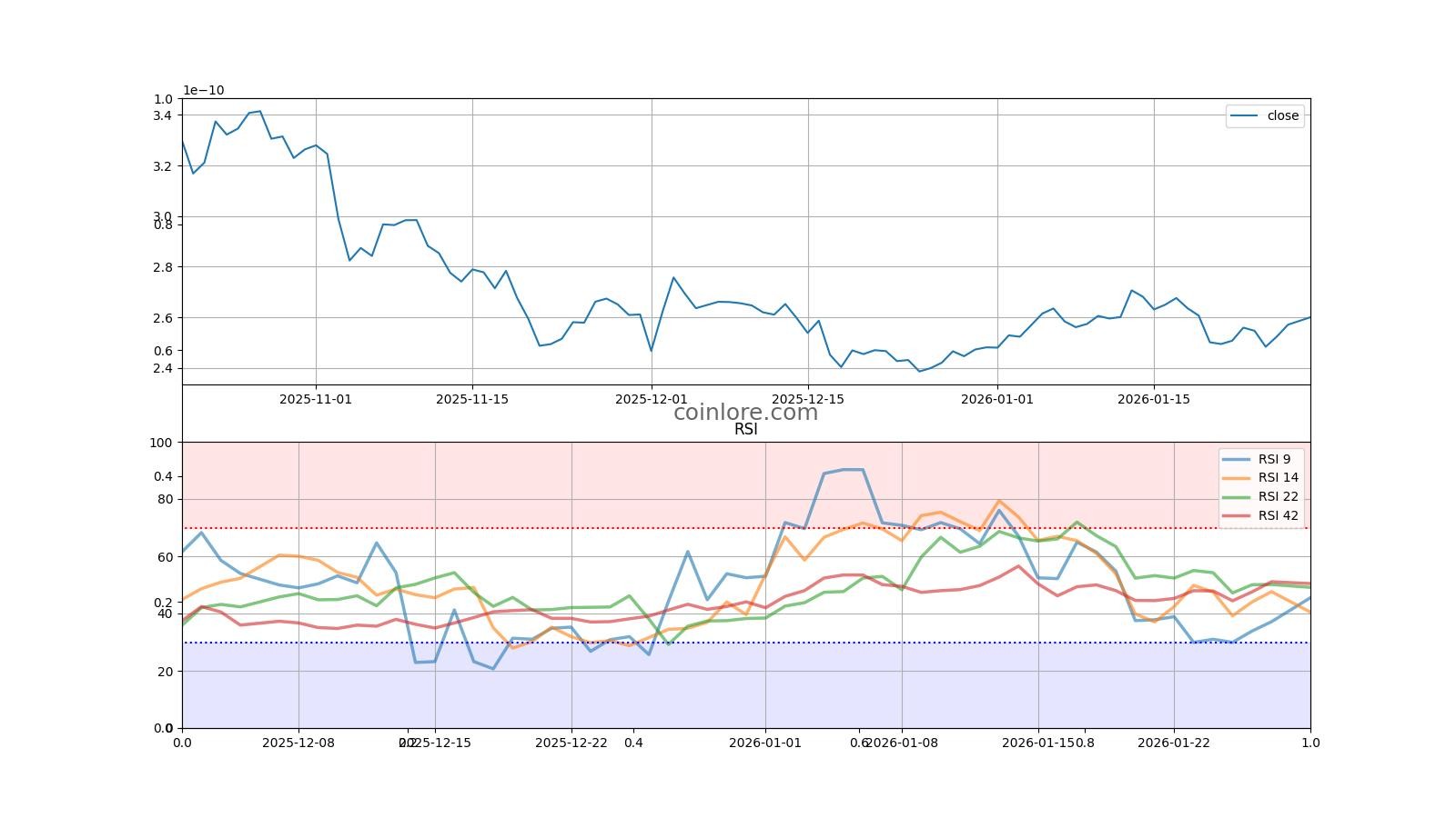 SaylorMoon RSI indicator