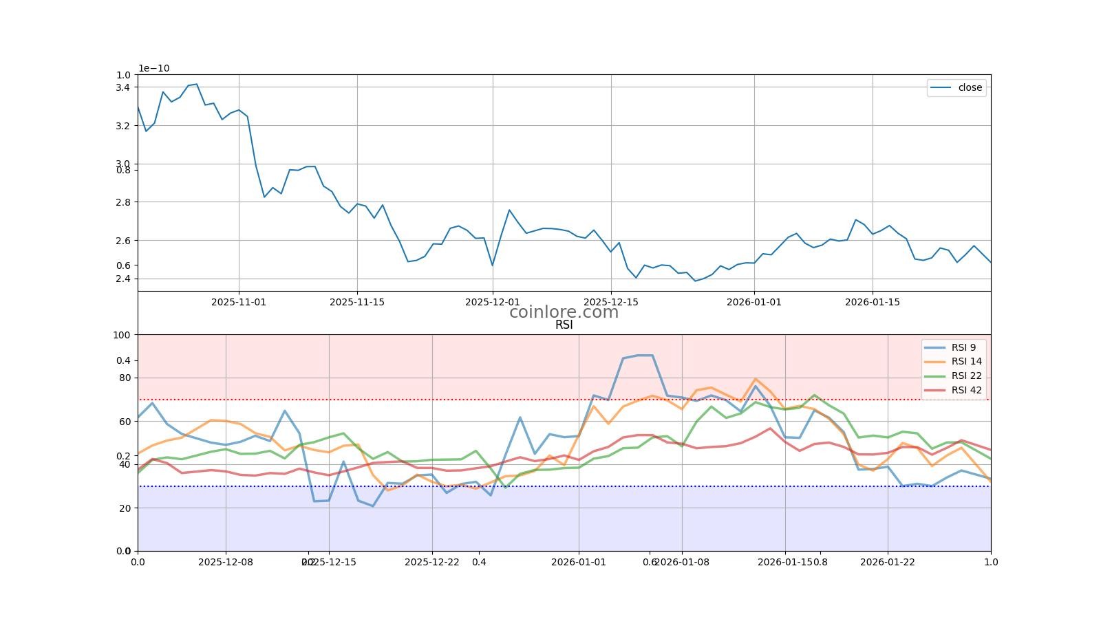 SaylorMoon RSI indicator