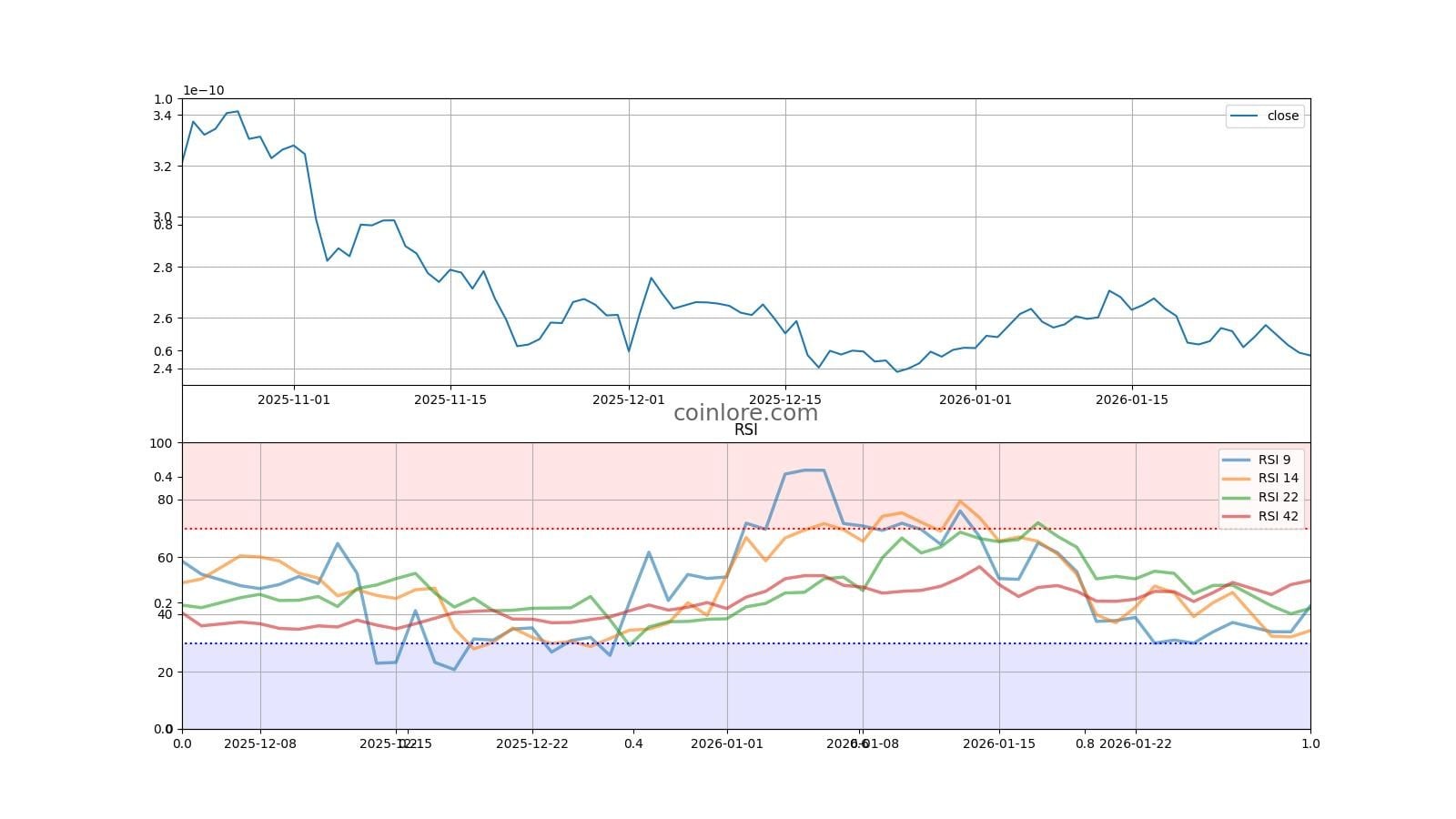 SaylorMoon RSI indicator