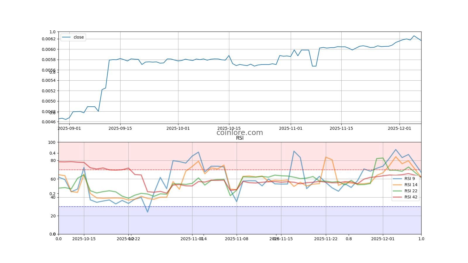 SBET RSI indicator