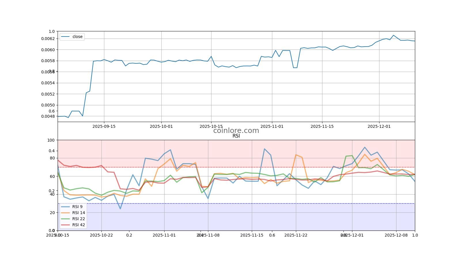 SBET RSI indicator