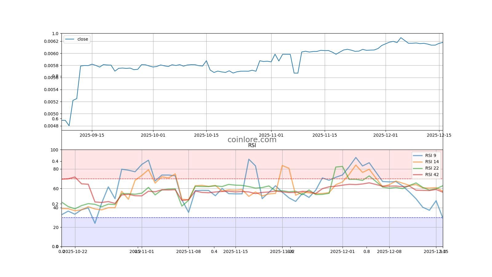 SBET RSI indicator